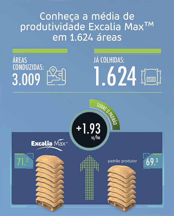Excalia Max - Sumitomo Chemical Brasil